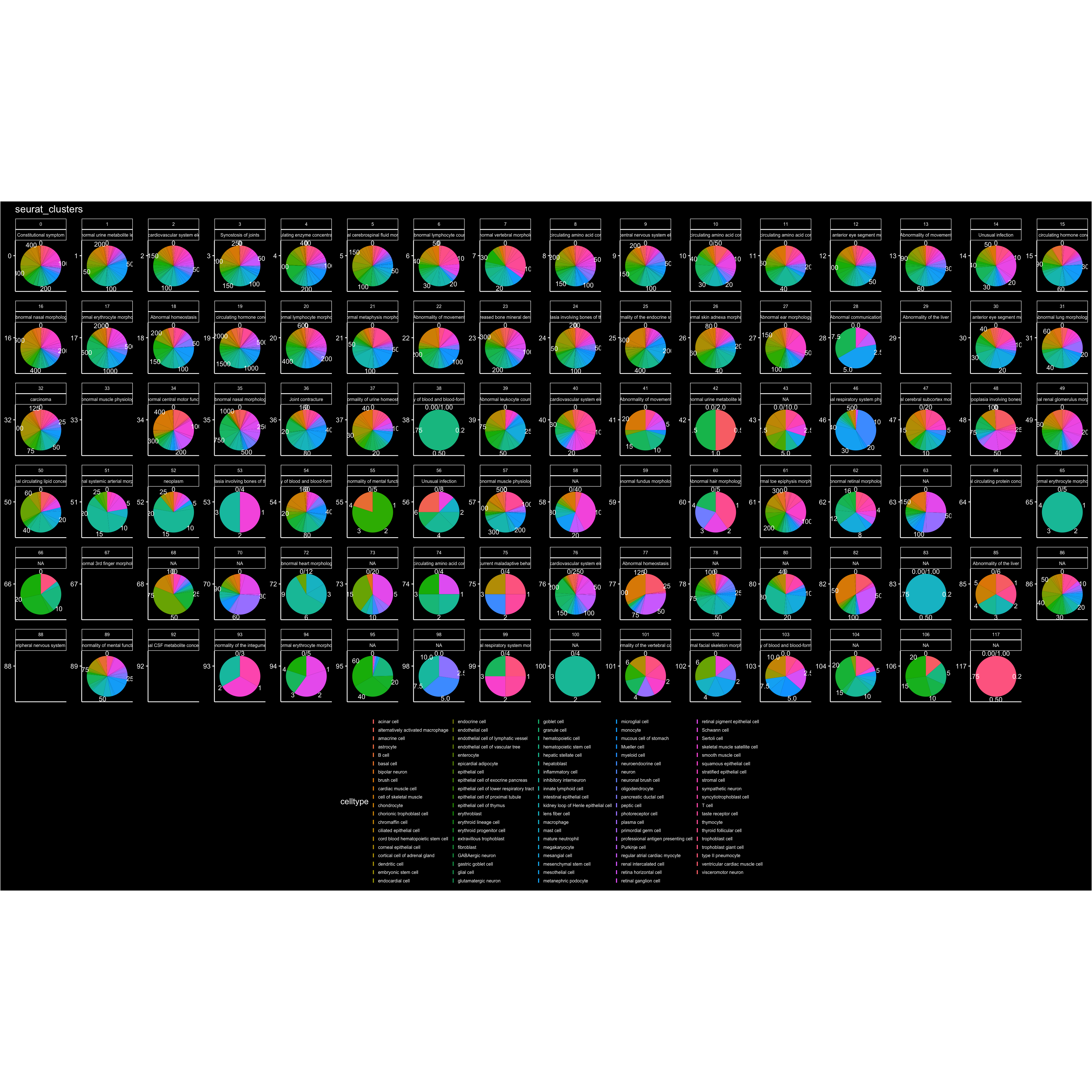 Multi-omic Medicine: - 6 Aim 2.
