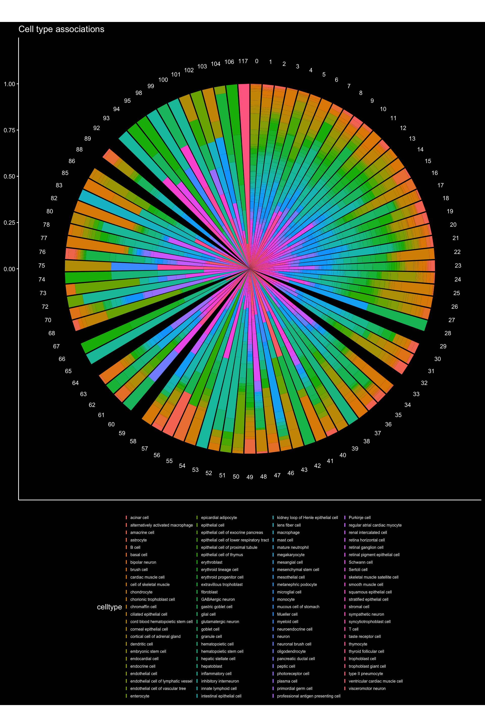 Multi-omic Medicine: - 6 Aim 2.