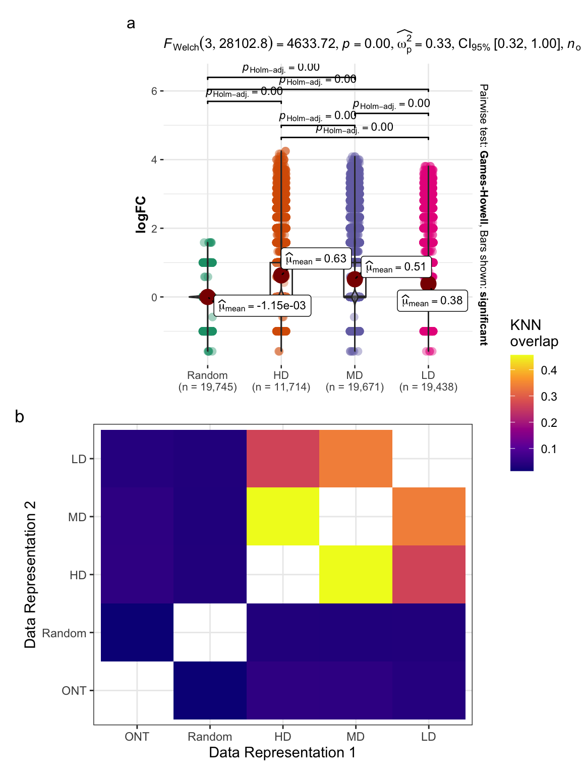 Multi-omic Medicine: - 6 Aim 2.
