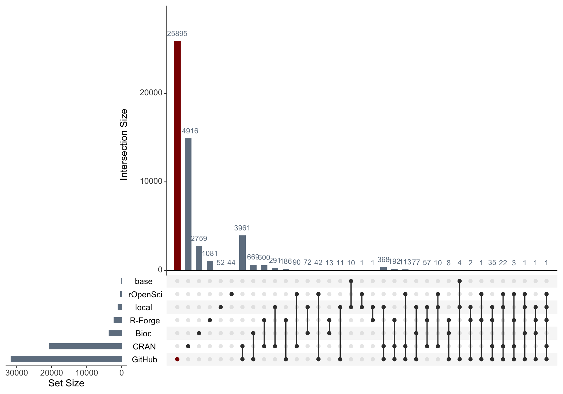 Multi-omic Medicine: - 7 Aim 3.