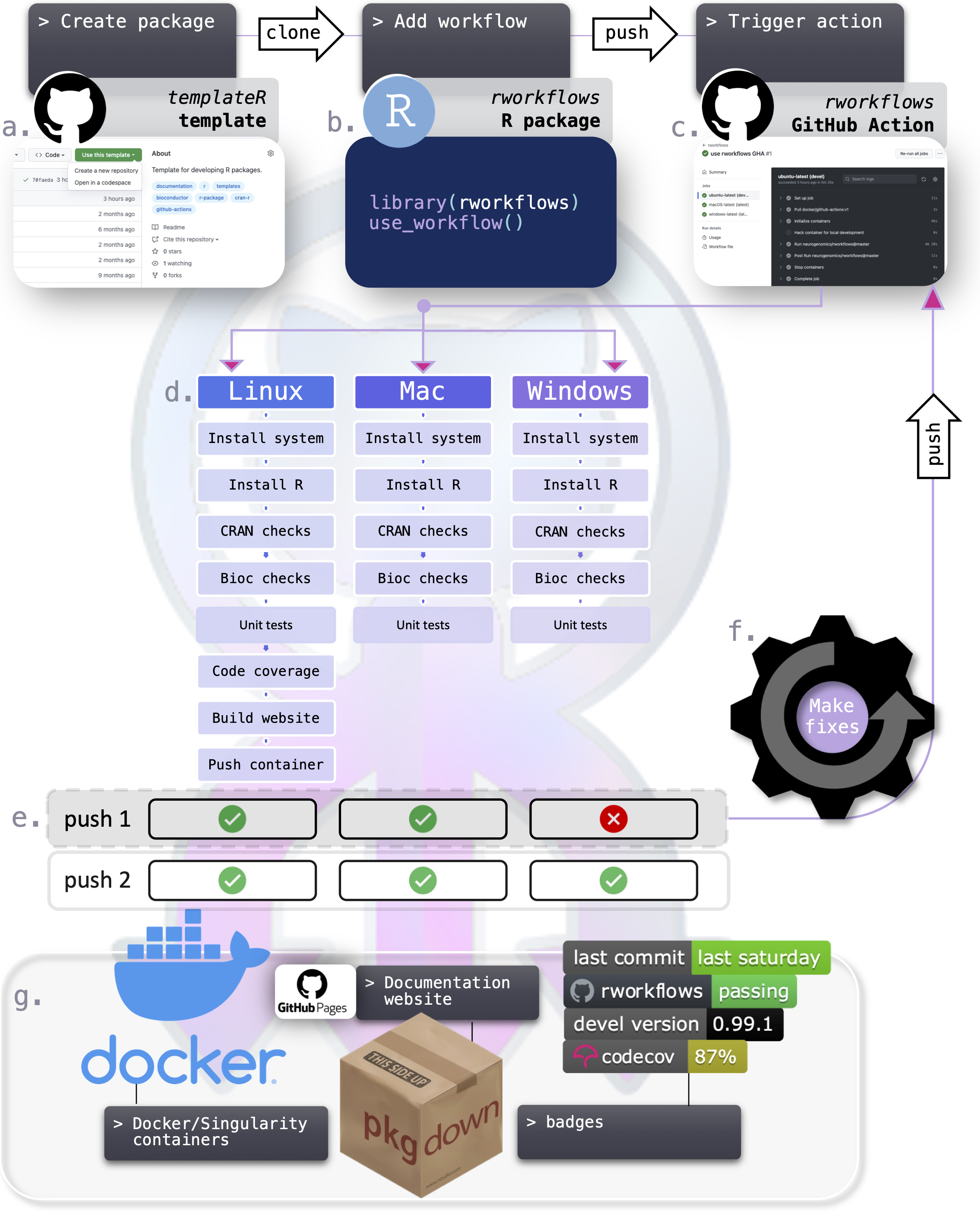 Multi-omic Medicine: - 7 Aim 3.